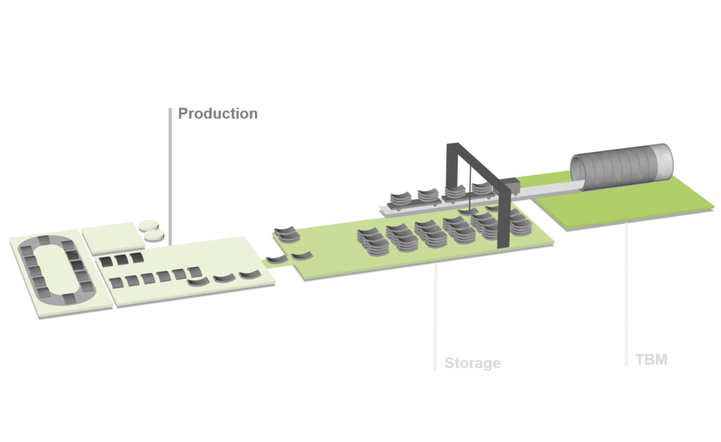 VMT SDS.Carousel | Segment production control & quality